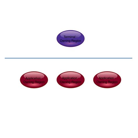Analysing A Wlm Policy Part 1 Mainframe Performance Topics