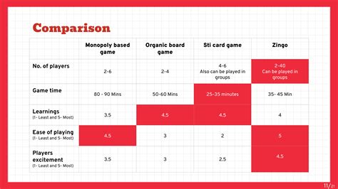 Savey Sex Education Simplified On Behance