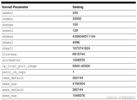Oracle Database Express Edition（xe）数据库一个黑色的杯子 2048 Ai社区