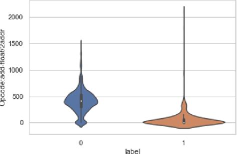 Figure 3 From Hybrid Classification And Clustering Algorithm On Recent