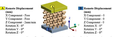 Figure 3 From The Porosity Design And Deformation Behavior Analysis Of Additively Manufactured