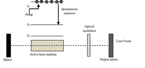 Mode Locked Fiber Lasers Intechopen