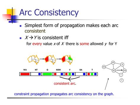 Ppt Constraint Satisfaction Problems Powerpoint Presentation Free