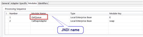 Adapter Module Dynamic Queue Name N Xml Elements Sap Community