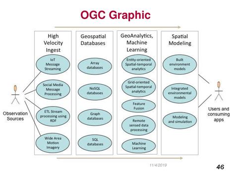 Using Hpc Abds For Streaming Data Ppt Download