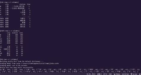 深入分析并可视化城市轨道数据基于python的中国城市轨道交通数据可视化 Csdn博客