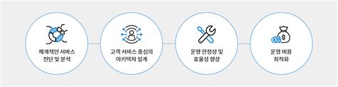 Azure 웅진it