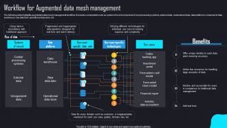 Workflow For Augmented Data Mesh Management PPT Presentation