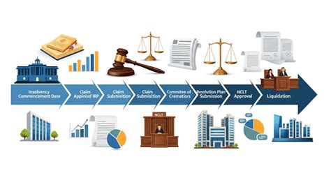 Timeline And Process Of Cirp From Default To Resolution Dr Abhishek Gandhi