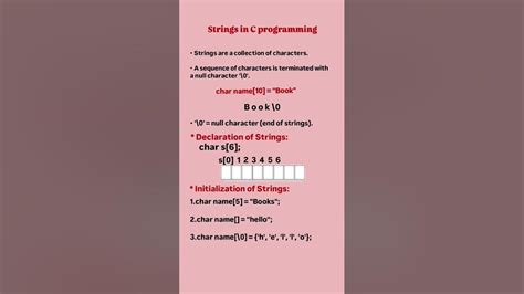 strings in c explained 📌 learn c programming fast 🚀 cprogramming cforbeginners coding youtube