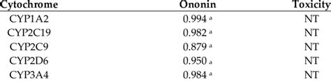 In Silico Prediction Of Chemical Toxicity And Inhibitory Effect For The Download Scientific