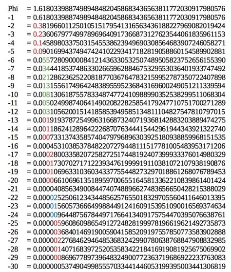Phindings In The Phibonacci Sequence Powers Of The Golden Number