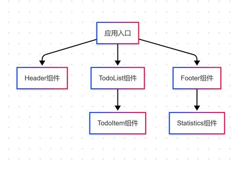 智能todo协作系统开发日志（二）：架构优化与安全增强todo服务系统 Csdn博客
