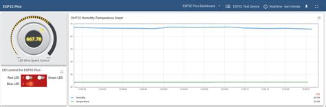 Esp Pico Kit Gpio Control And Dht Sensor Monitor Using Thingsboard Images
