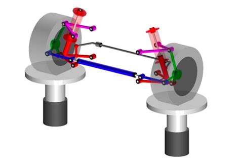 Race Software The Worlds Go To Cloud Based Multibody Dynamics Software For Suspensions And
