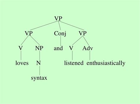 Ppt Syntax Coordination Substitution Movement Powerpoint