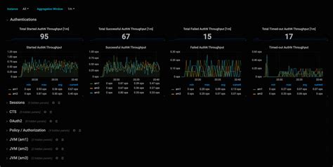 Prometheus Pricing Features And Reviews Apr