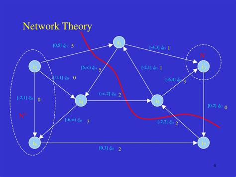 PPT Complex Flow Network Limits And Static System Collapse PowerPoint Presentation ID 4008470