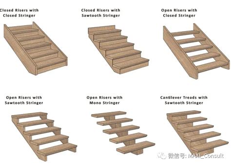 Builder的秘密 之 楼梯篇 知乎