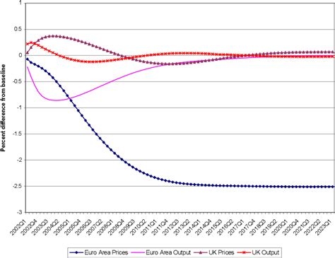 large scale macroeconometric model semantic scholar