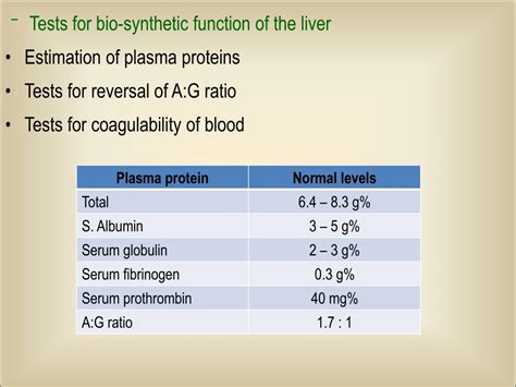 PPT Hepatic Physiology Assessment And Interpretation Of Liver Function Tests PowerPoint