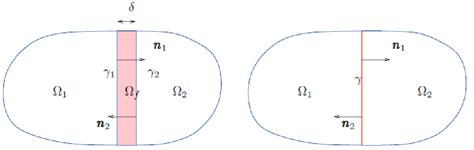 논문 리뷰 Joint State Parameter Estimation For The Reduced Fracture Model Via The United Filter