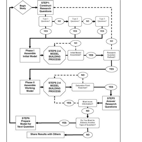 Data Information Knowledge Understanding And Wisdom Dikuw Hierarchy Download Scientific