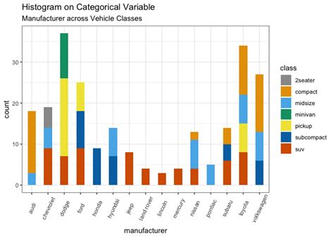 可视化系列汇总——分布连续变量的直方图 Csdn博客