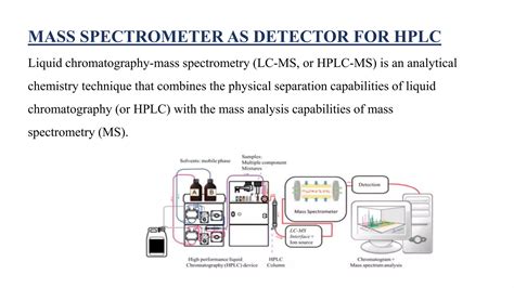 Resolution And Applications Of Hplc Ppt