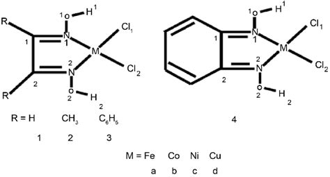 Schematic Structures Of Investigated Complexes Download Scientific Diagram