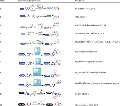 Multicomponent Reaction On Dna Download Scientific Diagram