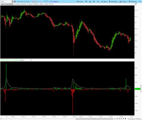 All Buy Sell Volume Pressure Indicators And Labels For Thinkorswim Usethinkscript Community