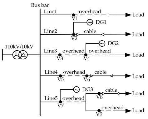 Fault Line Selection Method In Active Distribution Networks Based On Improved Multivariate