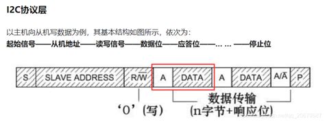 i2c 解锁从机需要 9个时钟的原因 i2c死锁为什么要九个时钟解锁 csdn博客