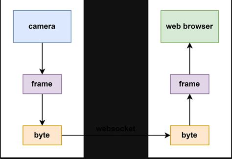 Hole Filling Of Opencv Binary Image Use Floodfill By Pointcloud Slam