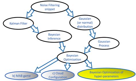 Load Balancing Twenty First Century Storage