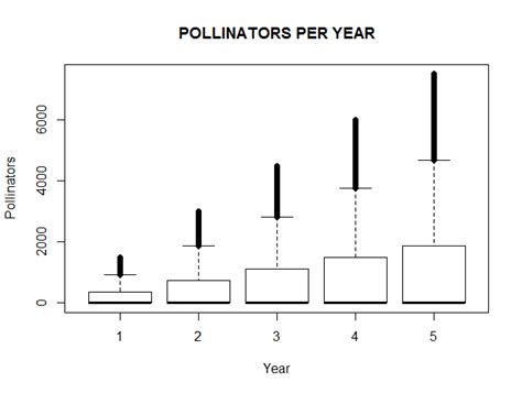 R Box Plot Problems Stack Overflow