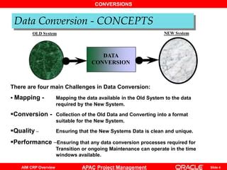 Data Conversion Ppt
