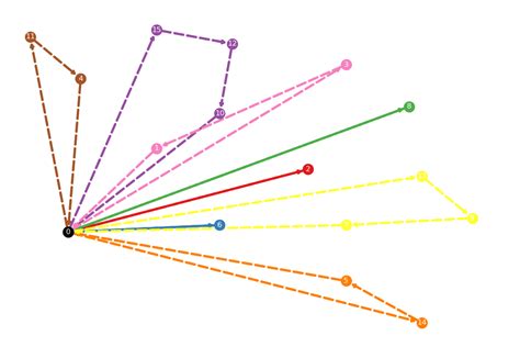 Hands On Optimization With Or Tools In Python 7 Capacitated Vehicle Routing Problem