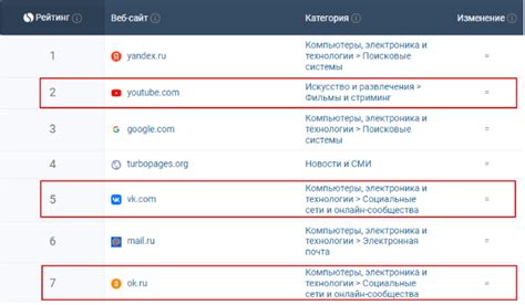 Выпуск №338 Социальные сети как инструмент продвижения сайта — — бесплатный