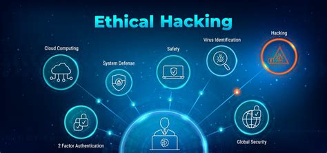 Best Institute For Cyber Security And Ethical Hacking Course