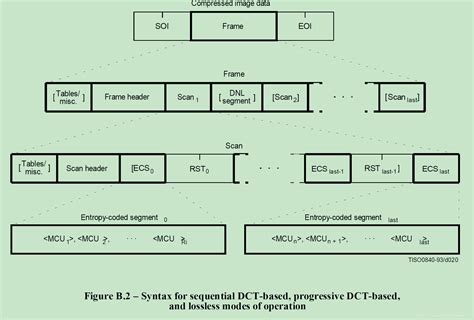Jpeg编解码过程sof3 Lossless Process Frame Marker Huffman Coding Csdn博客