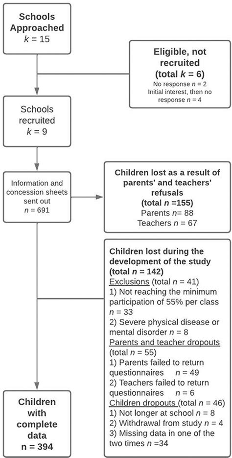 Preschool Aggression And Victimization Prbm
