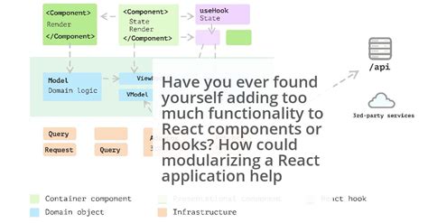 React Jobs On Linkedin Modularizing React Applications With