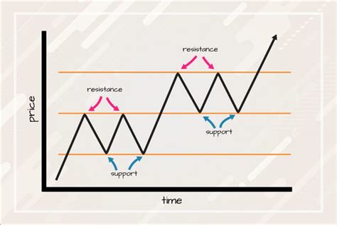 Calculating Support And Resistance In Python Using K Means Clustering αlphαrithms
