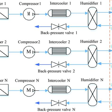 Topology Structures Of Multi‐stack Fuel Cell Systems Mfcss A Stack Download Scientific