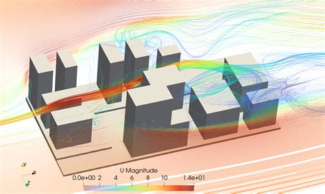 design airflow better for urban planning using openfoam cfd pt tensor