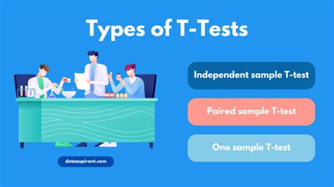 Understanding P Values And T Tests In Hypothesis Testing
