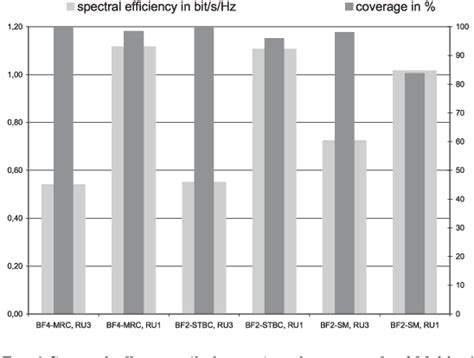 Figure 6 From Wimax Performance Impacts In Multi Cell Deployments Semantic Scholar