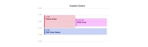 Documentation React Schedule View